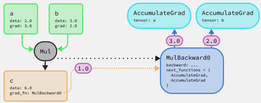 Pytorch中的hook函数与CAM算法 - 知乎