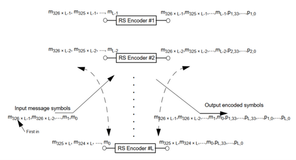 MultiGBASE-T1协议解读系列（中）：MultiGBASE-T1 PCS子层 - 知乎