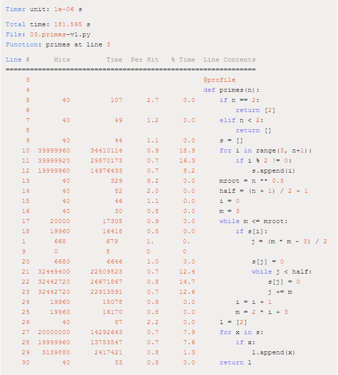 代码优化指南：人生苦短，我用Python - 知乎