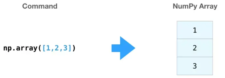 图解NumPy，这是理解数组最形象的一份教程了 - 知乎