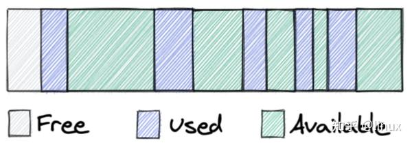 Glibc-Malloc和TCMalloc 的基本设计原理 及 Glibc-malloc,Jemalloc,TCMalloc性能差异 - 知乎