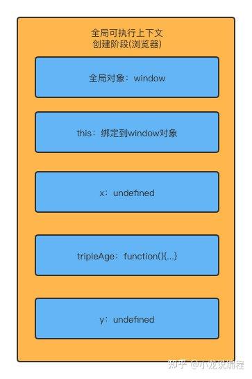 Javascript可执行上下文execution Context介绍 知乎 5065