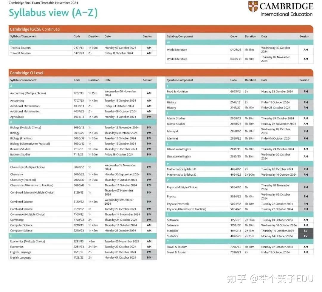 夏季A-Level & IGCSE 出分时间确定，拿到成绩后考生应该如何应对？（附秋季大考时间安排） - 知乎