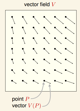 机器人动力学（一）空间向量（Spatial Vectors）简介 - 知乎