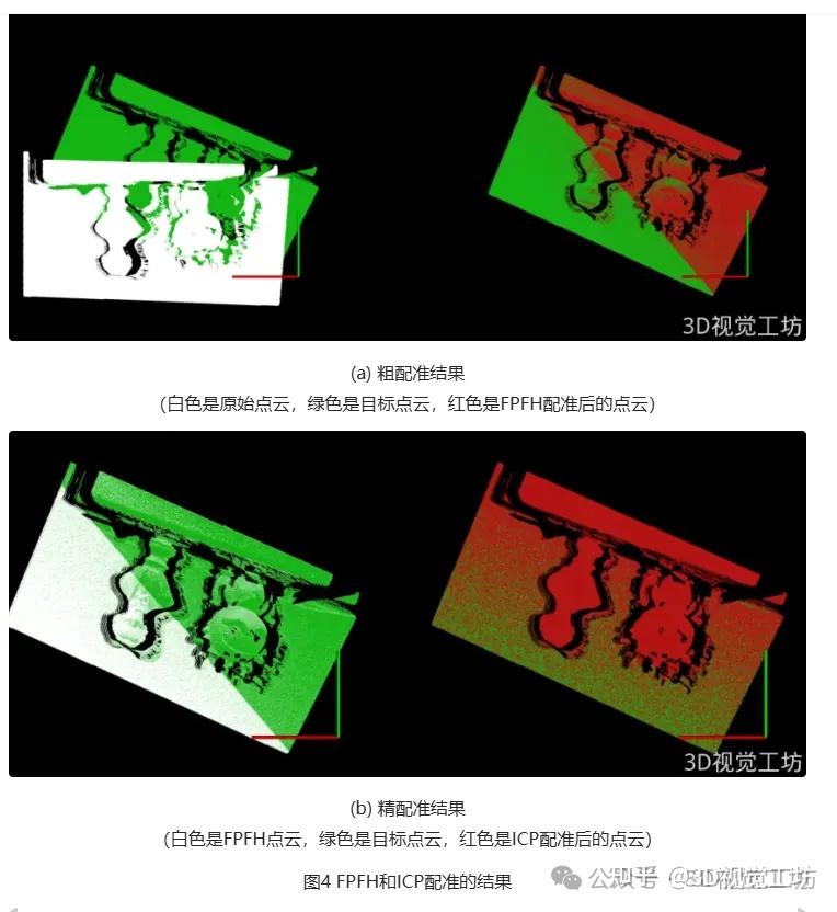一文详解三维点云拼接技术，包括基于转台、ICP、FPFH、4PCS等 - 知乎
