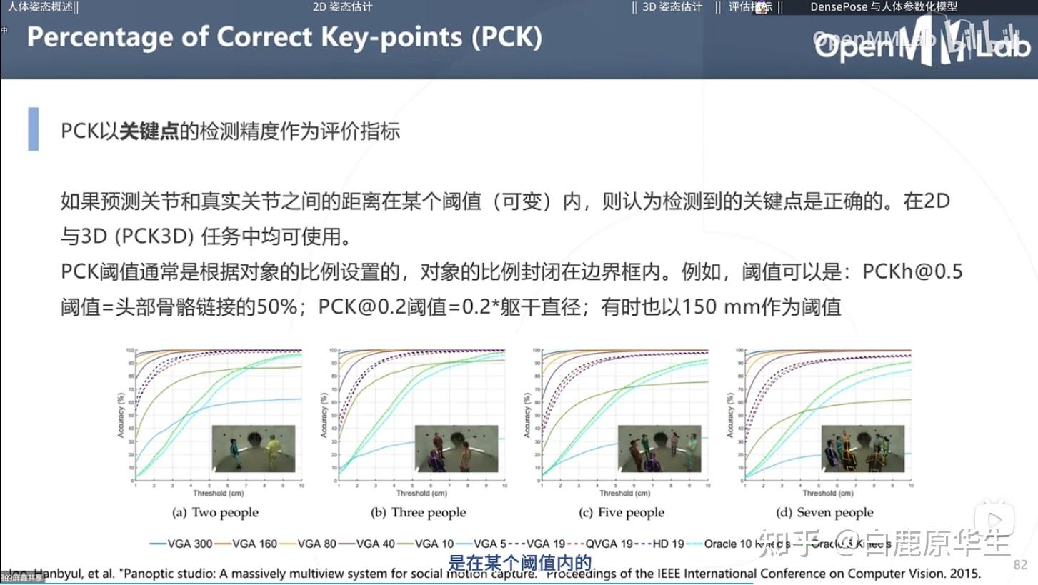AI实战营第二期——姿态估计与MMPose - 知乎