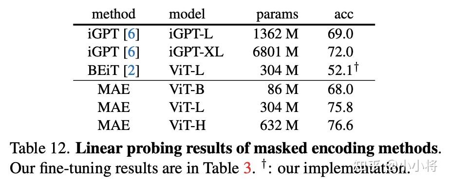 视觉无监督学习新范式：MAE - 知乎