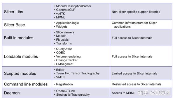 开源医学影像分析平台--3D Slicer - 知乎