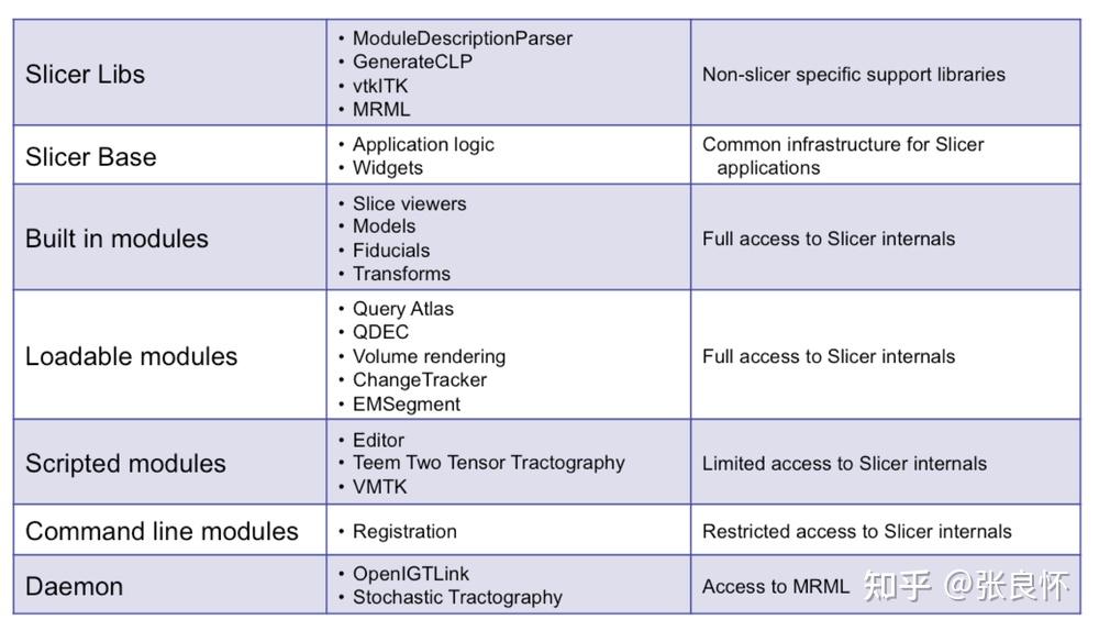 开源医学影像分析平台--3D Slicer - 知乎