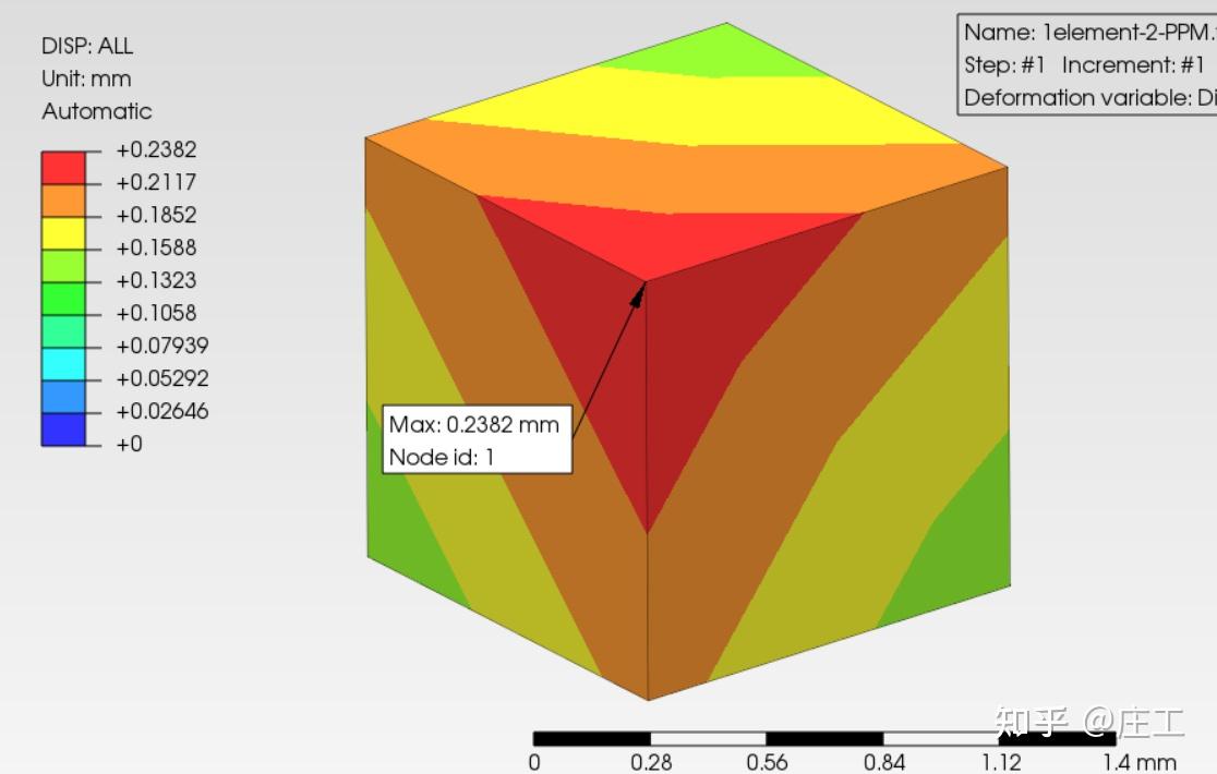 Calculix和Abaqus热应力计算对比 - 知乎