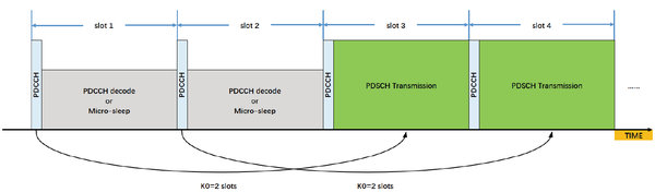 5G R16终端省电新特性你知道多少？了解终端休眠新技术以及5G R16其他 UE 省电特性 - 知乎