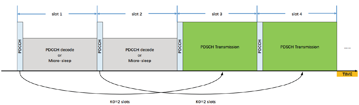 5G R16终端省电新特性你知道多少？了解终端休眠新技术以及5G R16其他 UE 省电特性 - 知乎