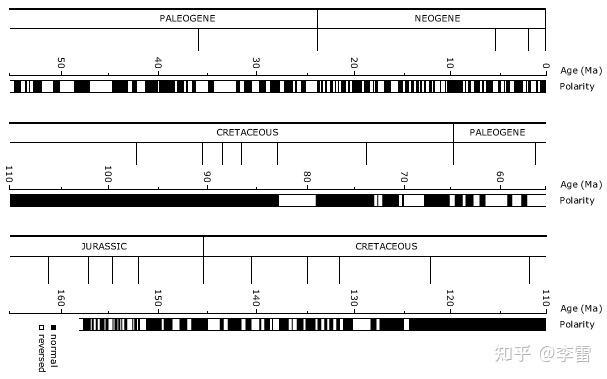 看看地球46亿年都发生了什么「中国科普博览」 - 知乎
