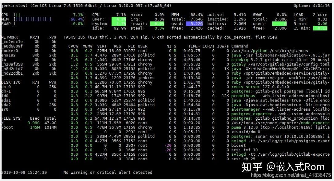 详细解读Linux系统中的性能监控glance命令 - 知乎
