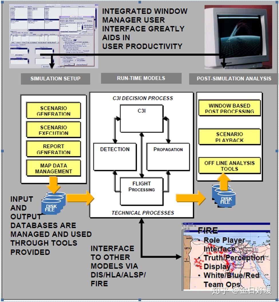 扩展防空仿真系统（EADSIM）概述 - 知乎