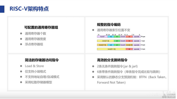 Risc-v的优势特点 - 知乎