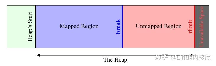 深入讲解内存分配函数 malloc 原理及实现 - 知乎
