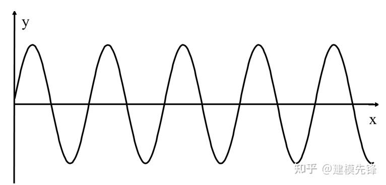 EMD、EEMD、FEEMD、CEEMD、CEEMDAN的区别、原理和Python实现（一）EMD - 知乎