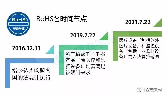 今天，聊聊REACH、RoHS和中国RoHS - 知乎