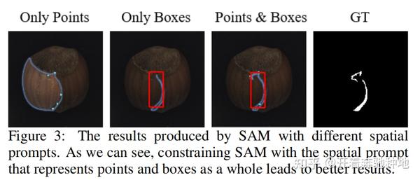 视觉大模型 | Arxiv | ClipSAM：联合Clip和SAM解决工程中零样本异常分割问题，涨点明显！ - 知乎