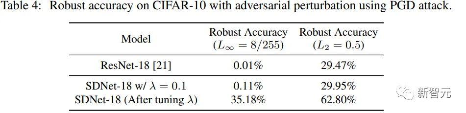 从理论走向实用！马毅教授NeurIPS 2022新作：稀疏卷积性能和稳健性超越ResNet - 知乎