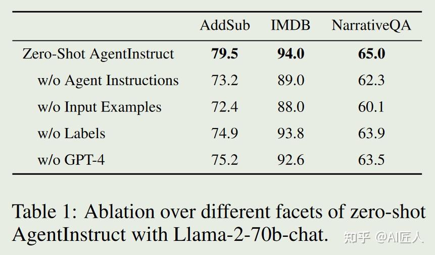 （利用Agent提升零样本任务性能的应用）Agent Instructs Large Language Models to be General Zero-Shot Reasoners论文解读 ...