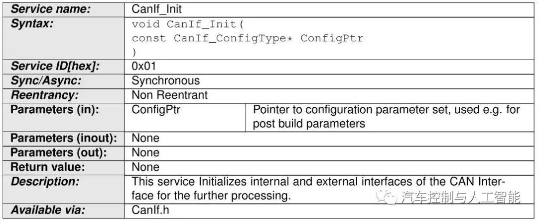AUTOSAR通信篇—CanIf模块 - 知乎