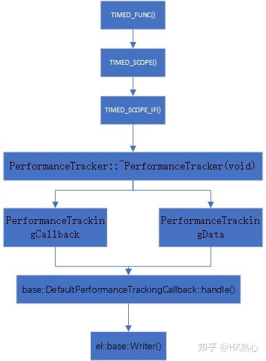 easylogging源码学习笔记（6） - 知乎