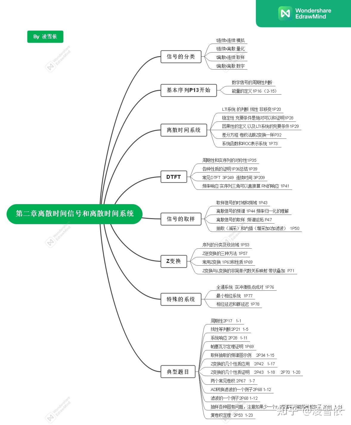 数字信号处理DSP知识地图 - 知乎