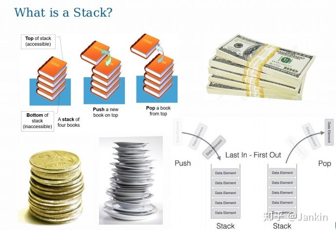 Week3 Lecture3 Subroutines and Stacks - 知乎