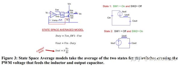 DesignCon 2023： VRM Modeling and Stability Analysis for the Power Integrity Engineer - 知乎