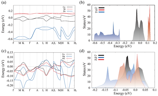 中科院金属所重磅首发《JMST》：LK-99电子结构的第一性原理研究 - 知乎