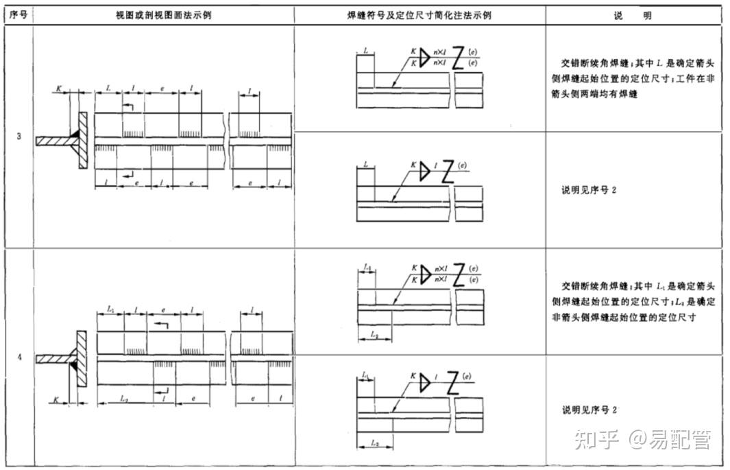 常用焊缝符号标注方法 - 知乎