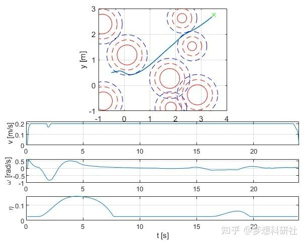 【路径规划】基于Widrow-Hoff规则和人工势场算法的局部路径规划器 - 知乎