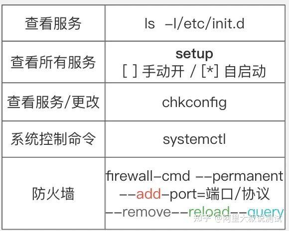 把所有的Linux命令制作成一张电脑壁纸，消耗了20红牛终于成了 - 知乎