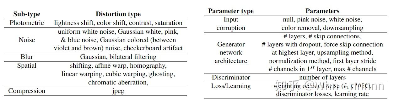 论文阅读：[CVPR 2018] 图像感知相似度指标 LPIPS - 知乎