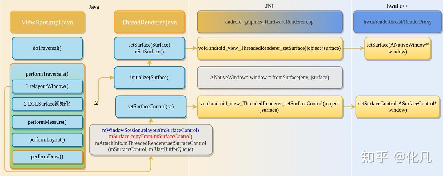 Android 14 HWUI 源码研究 View Canvas RenderThread ViewRootImpl skia - 知乎