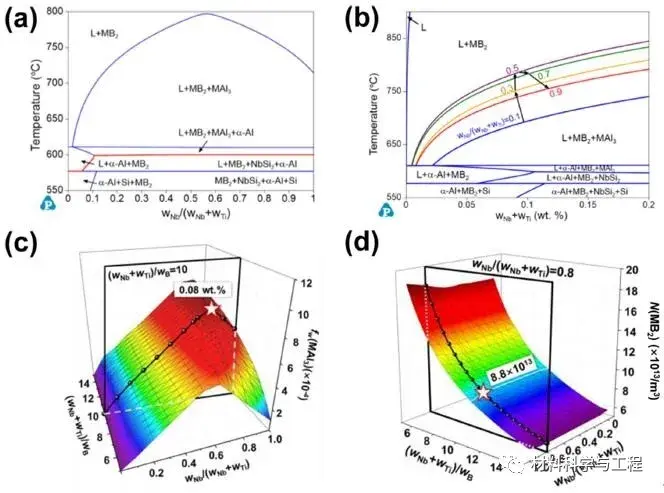 上大《Scripta Mater》新型细化剂，将铝硅合金细化至近100μm！ - 知乎