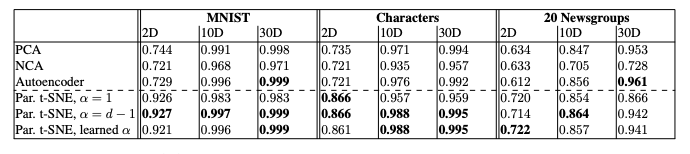t-SNE 原理及Python实例 - 知乎