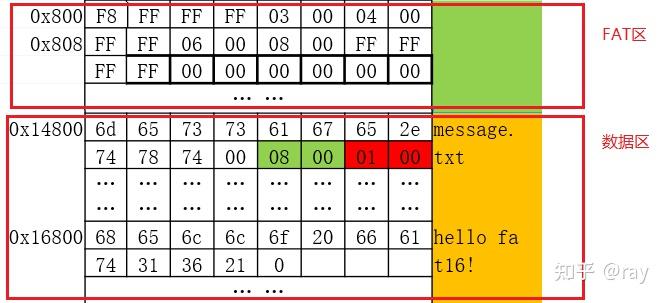 十四、Writing a Simple Operating System文件系统FAT16 - 知乎