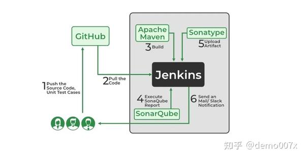 《devops》工程师的工作职责有哪些? 知乎