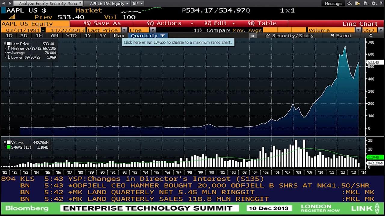 彭博终端Bloomberg的常用代码 - 知乎