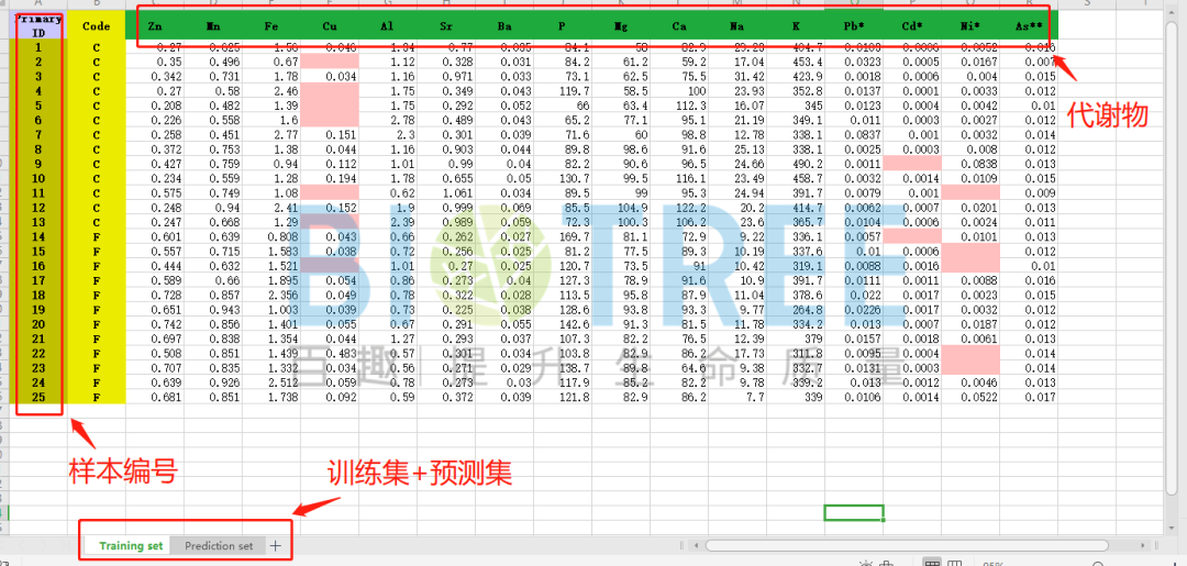 干货连载 | 三分钟学会SIMCA判别分类模型——PCA-Class - 知乎