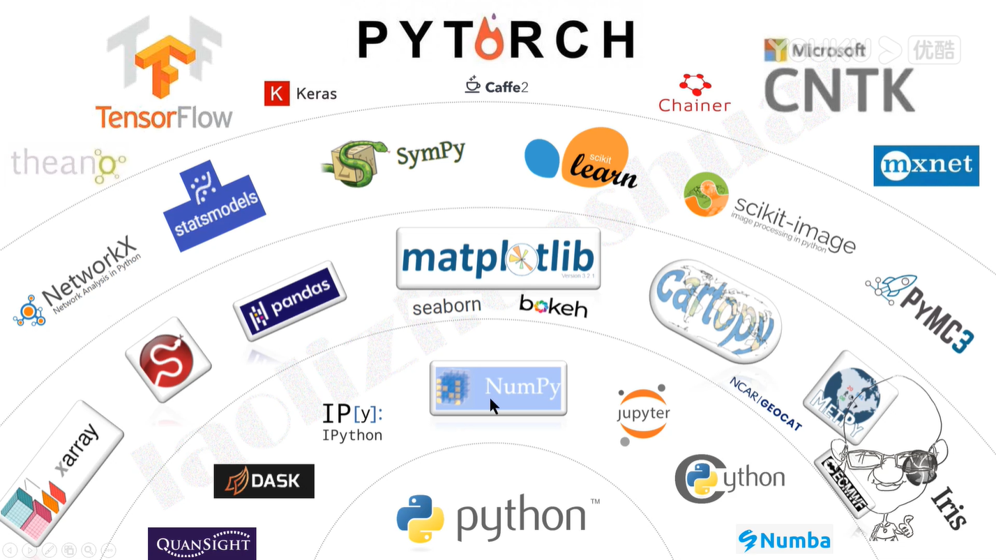 为什么气象数据推荐用 ModelWhale 处理 - 知乎