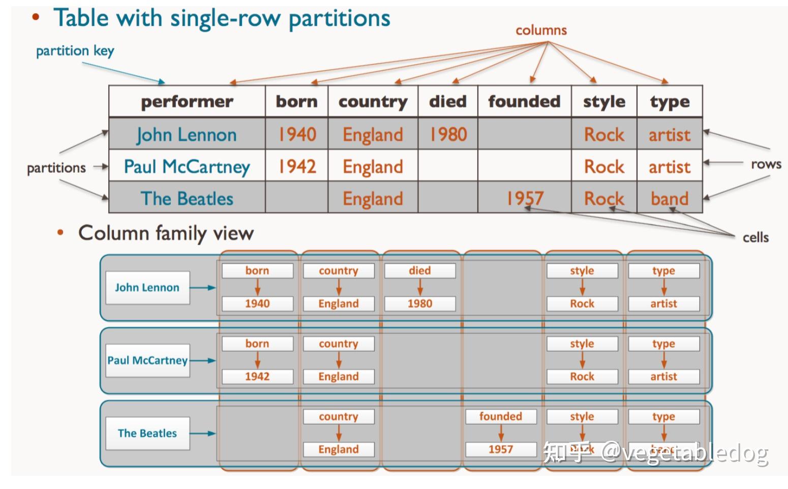 All you need in TinyKV project1（学习营文档） - 知乎