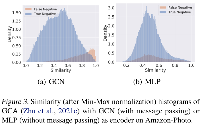 论文笔记 | ICML 2022 | ProGCL: Rethinking Hard Negative Mining in Graph Contrastive Learning - 知乎