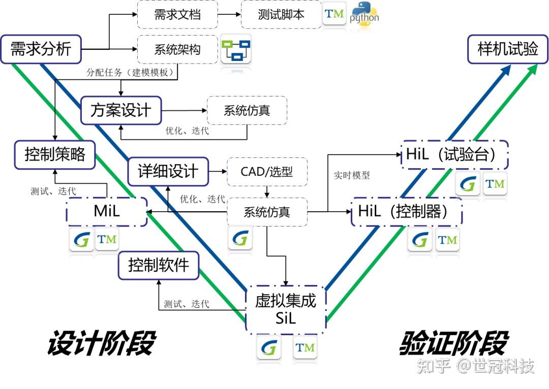 基于GCAir和GCKontrol的电动汽车动力性及经济性建模与仿真 - 知乎