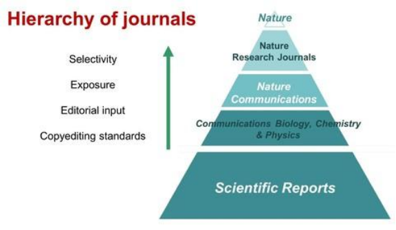 Nature系列大势已去？2023最新即时IF大幅降低！ - 知乎