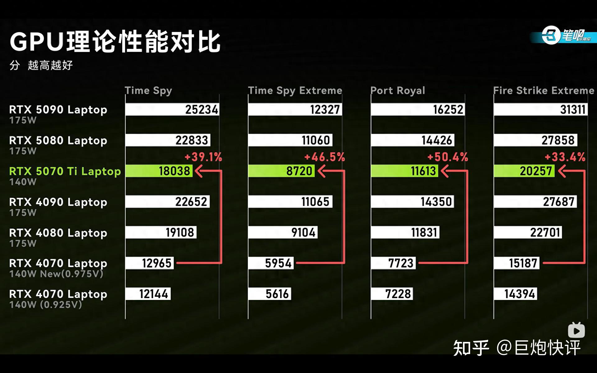 8千元以内无敌！618最值得买5070Ti游戏本评测 - 知乎