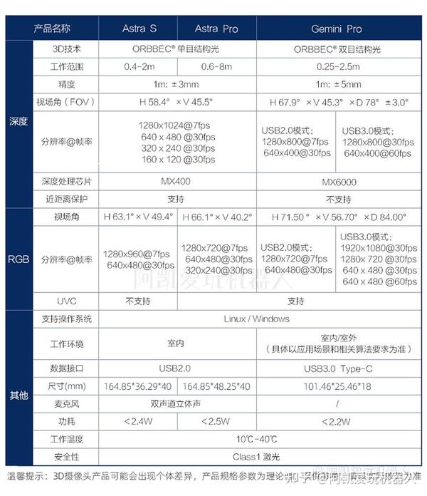 Astra 3D相机选型建议 - 知乎